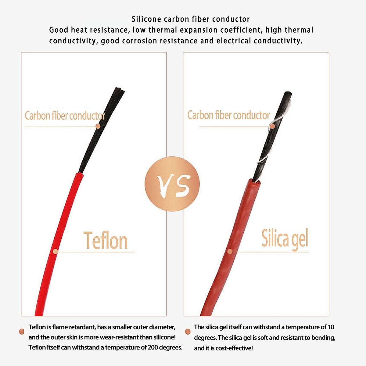 errorpot 220V WiFi App Control Infrared Warm Floor Heating System Underfloor Tile Carbon Fiber Heating Cable with Thermostat-15m