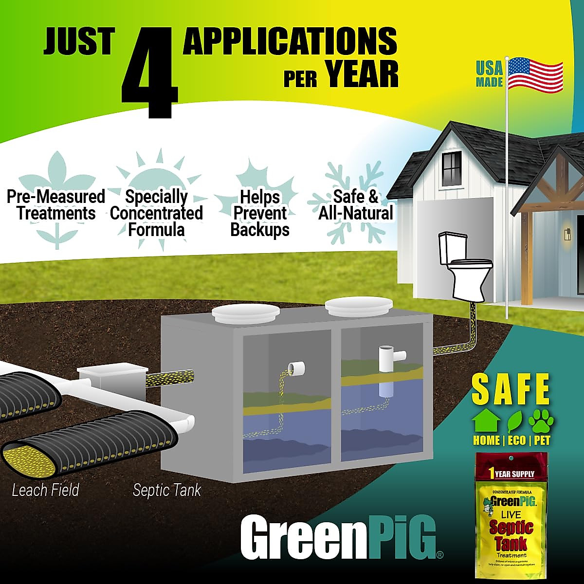 GREEN PIG 52 Live Tank Treatment Aids in The Breakdown of Septic Waste to Prevent Backups with Easy Dissolvable Flush, Consumer Strength