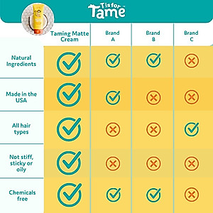 T is for Tame - Hair Taming Cream for Kids, All-Natural for Frizz & Flyaways, Coconut Oil & Jojoba Leave in Cream, Safe for Babies & Toddlers, Not Sticky, Straight or Curly Hair