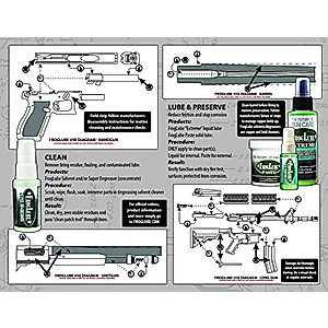 FrogLube SYSTEM KIT MINI FROGTUBE