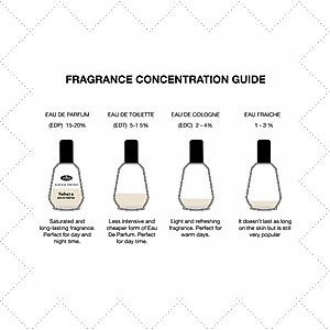 Sabaya - Al-Rehab Eau De Natural Perfume Spray - 50 ml (1.65 fl. oz)