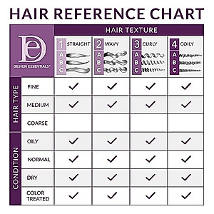 Design Essentials Bamboo & Silk HCO Leave-In Conditioner for Thermal Protection and Strength, 8 Fl Oz.