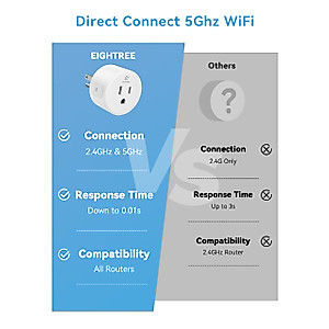Eightree Smart Plug 5GHz & 2.4GHz, Smart Outlet WiFi Socket with APP Remote Control, Compatible with Alexa & Google Home, 4 Packs