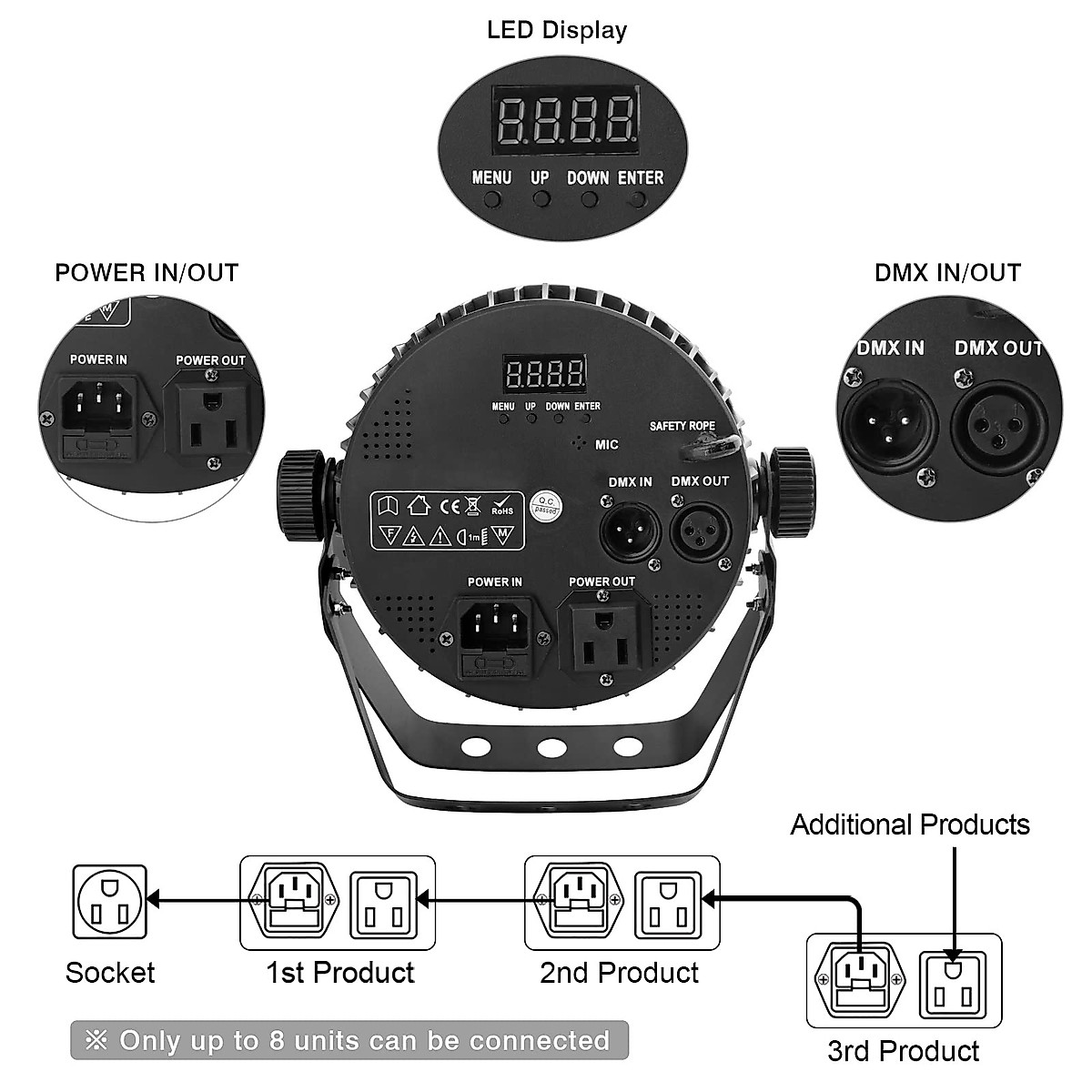 OPPSK LED Par Stage Light - RGBWA 70W 7LED Stage Par Light Sound Activated Auto Play by Remote & DMX Control Uplighting for Events Birthday Wedding Party Church Music Live Show Concert DJ Lighting