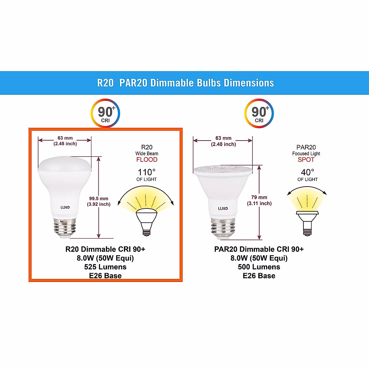 LUNO R20 Dimmable LED Bulb, CRI 90+, 8W (50W Equivalent), 525 Lumens, 2700K (Soft White), Medium Base (E26), UL & ENERGY STAR (4-Pack)