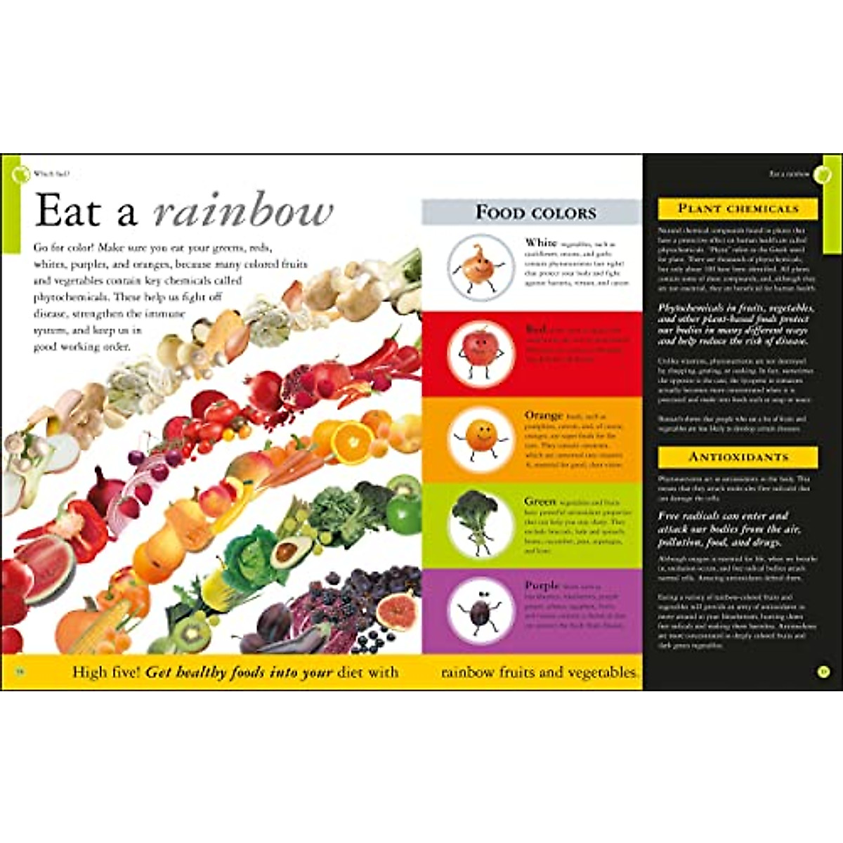 Are You What You Eat?