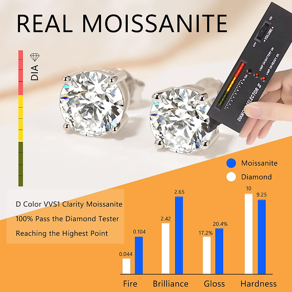 Moissanite Stud Earrings, 2ct 6.5mm DF Color Brilliant Round Cut Lab Created Moissanite Earrings 18K White Gold Plated Silver Friction Back for Women Men