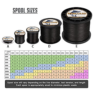 HERCULES Super Cast 300M 328 Yards Braided Fishing Line 50 LB Test for Saltwater Freshwater PE Braid Fish Lines Superline 8 Strands - Black, 50LB (22.7KG), 0.37MM