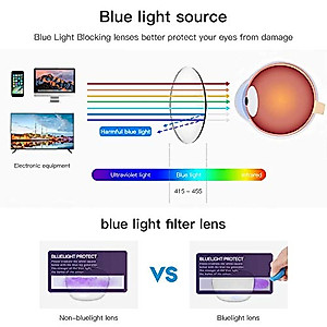 Penbea Blue Light Glasses Women - Computer Gaming Glasses for Women, Blue Light Blocking Glasses Women, Fake Eyeglasses Non Prescription Eye Strain Blue Blockers Glasses for Women - Tortoise