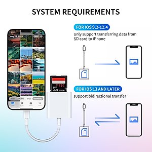 Sd Card Reader for iPhone iPad Digital Camera, Dual Card Slot Card Reader Compatible with Sd and Micro Sd Card, Memory Card Reader Sd Card Adapter to iPhone iPad, No APP Need Plug and Play