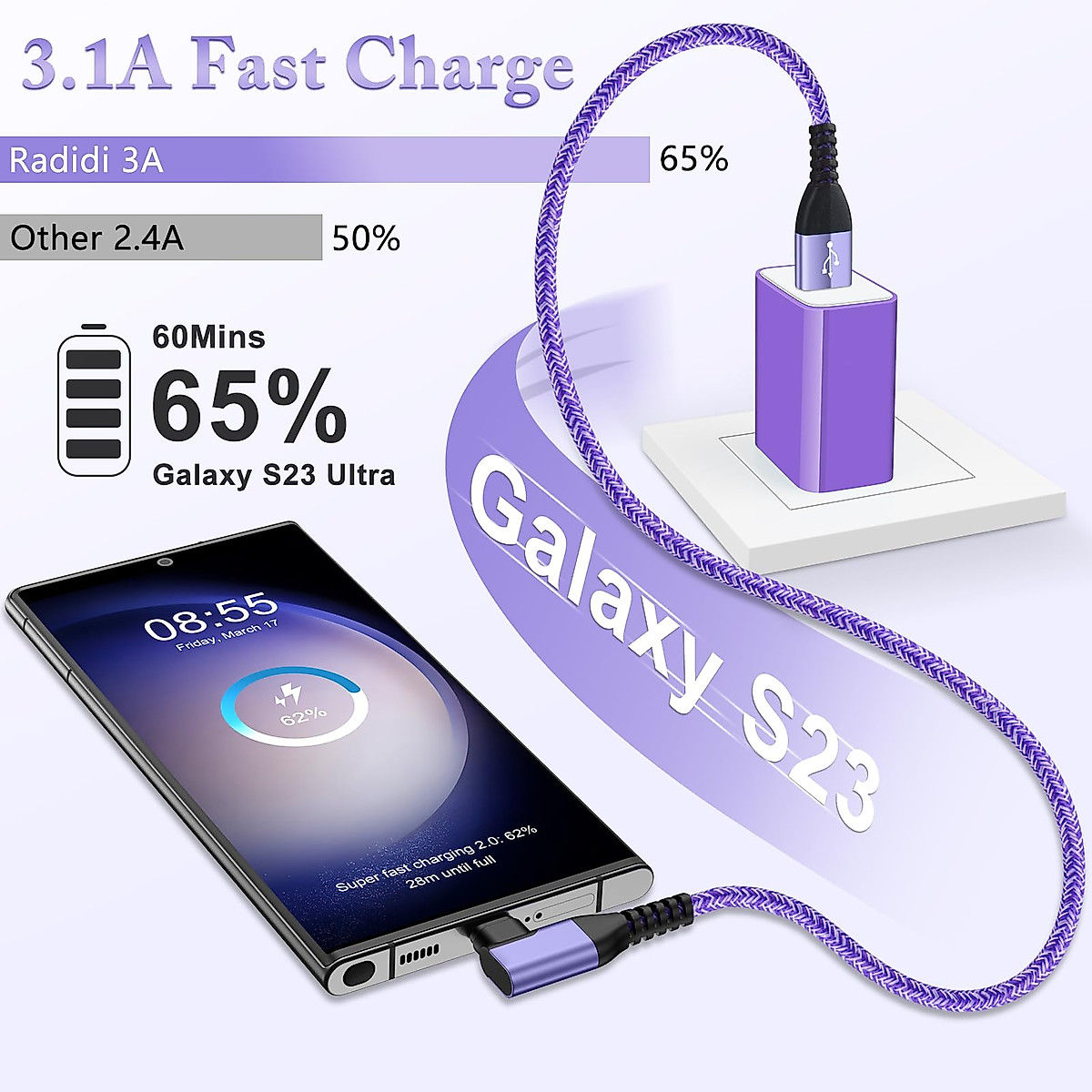 USB Type C Cable 6FT 3Pack Fast Charging Right Angle Cable,3.1A USB C Charger Phone Cord for iPhone 15 Pro,Samsung Galaxy A55 A35 A33 A32 5G S24 A15 A25 A14 A54 A11 A12 A13 A20 A21 A51 S22 S23,Moto,LG