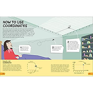 What's the Point of Math? (DK What's the Point of?)