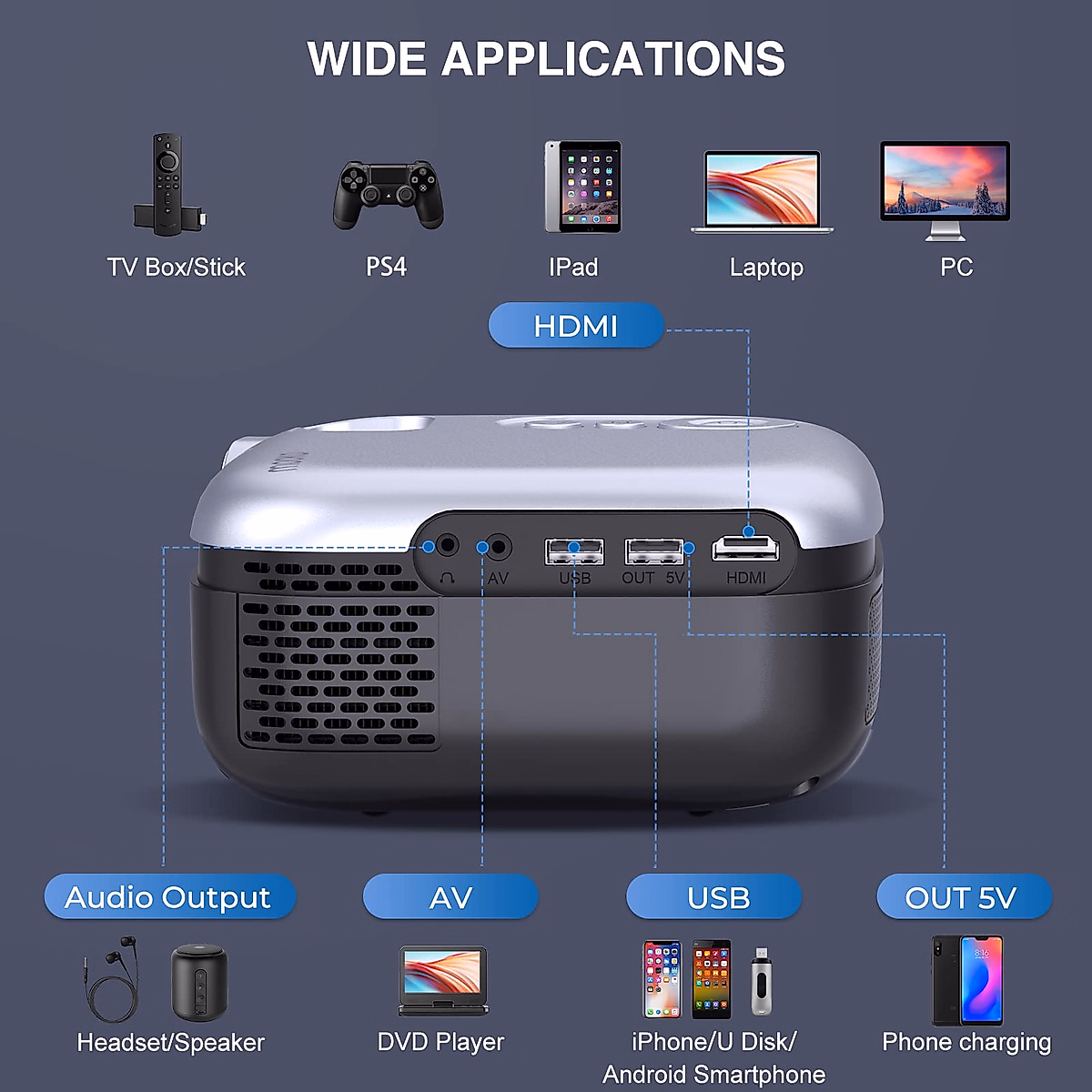Outdoor Projector with WiFi, 1080P Full HD Supported Portable Projector 8000L Movie Projector Home Theater Compatible with TV Stick HDMI USB AV Smartphone Laptops