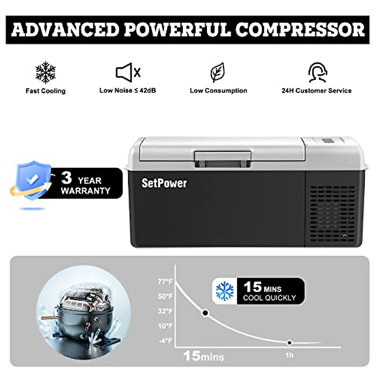 Setpower FC15 Portable 12v Refrigerator, -4℉-68℉ Fast Cooling Car Refrigerator, 15L/15.8Qt Car Fridge Portable Freezer with 12/24V DC & 110/240V AC, Electric Cooler (Black&Grey, 15L)