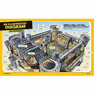 National Geographic Kids Everything Castles: Capture These Facts, Photos, and Fun to Be King of the Castle!