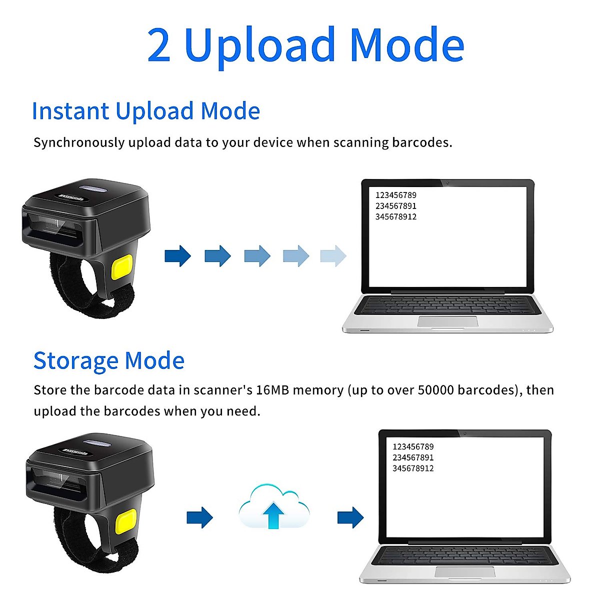 Symcode 2D Bluetooth Wireless QR Barcode Scanner,Portable Ring Wearable Finger 1D 2D Mini Bar Code Reader Scanner Suppot Screen Scanning with Bluetooth & 2.4GHz Wireless & Wired Connection Scanner