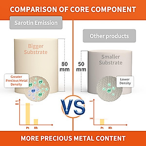 SAROTIN Emission Left&Right Catalytic Converter Fit for Dodge Grand Caravan 2011-2016 3.6L, Journey 2011-2014, Avenger 2011-2014, Chrysler Town&Country 2011-2015 Front one Pair with Gasket