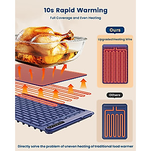 Food Warming Mat - Fast Heating Silicone Electric Warming Tray with 4 Level Temperature, Raised Feet Protects Table, Roll Up Buffet Hot Plates Heat Pad, Portable Food Warmer for Parties Home Travel