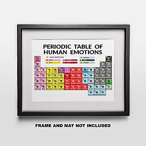 Emoji Periodic Table of Human Emotions Art Print Decor- Wall Poster - 11x14 Unframed Wall Art Photo Gift - Apartment, Classroom, School, Counselor, Dorm, Teen, Boy or Girl Room Accessories Under $15