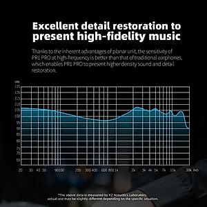 KZ PR1 Pro Planar IEM High Resolution Earphone Earbuds,Wired in-Ear Monitor Headphones/Headsets,HiFi in Ear Buds 4 Audiphile (Black, Without mic)