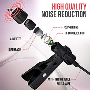 Lavalier Microphone 2 Pack Bundle - Omnidirectional Lapel Mic with Clip-On Suitable for iPhone, Android, Samsung, GoPro, DSLR - Professional Lapel Mic for YouTube and Vlogging