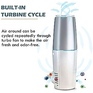 HOMEZENS Portable Plug in Air Purifier for Viruses and Bacteria, UV-C Light Sanitizer Eliminate and Sanitize Germs & Odor, Keep Air Clean for Bedroom, Kitchen, Bathroom, Pet Area, Small Rooms