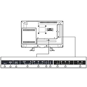 ASA Jensen JTV1917DVDC 19" 720p Inch LCD TV with Built-In DVD Player, DC Power , Black