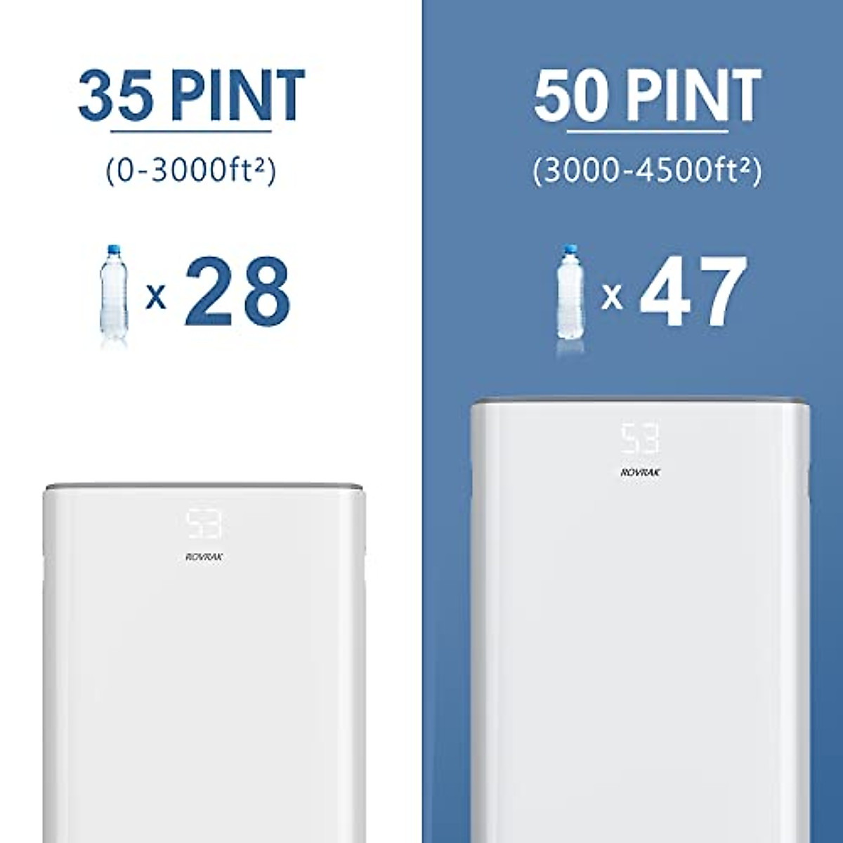 ROVRAK 50 Pint 3500 Sq. Ft. Dehumidifier 3 Modes Adjustable Household Dehumidifier, with Auto or Manual Drainage and 0.66 Gallon Water Tank Capacity for Living Room Wardrobe Garage