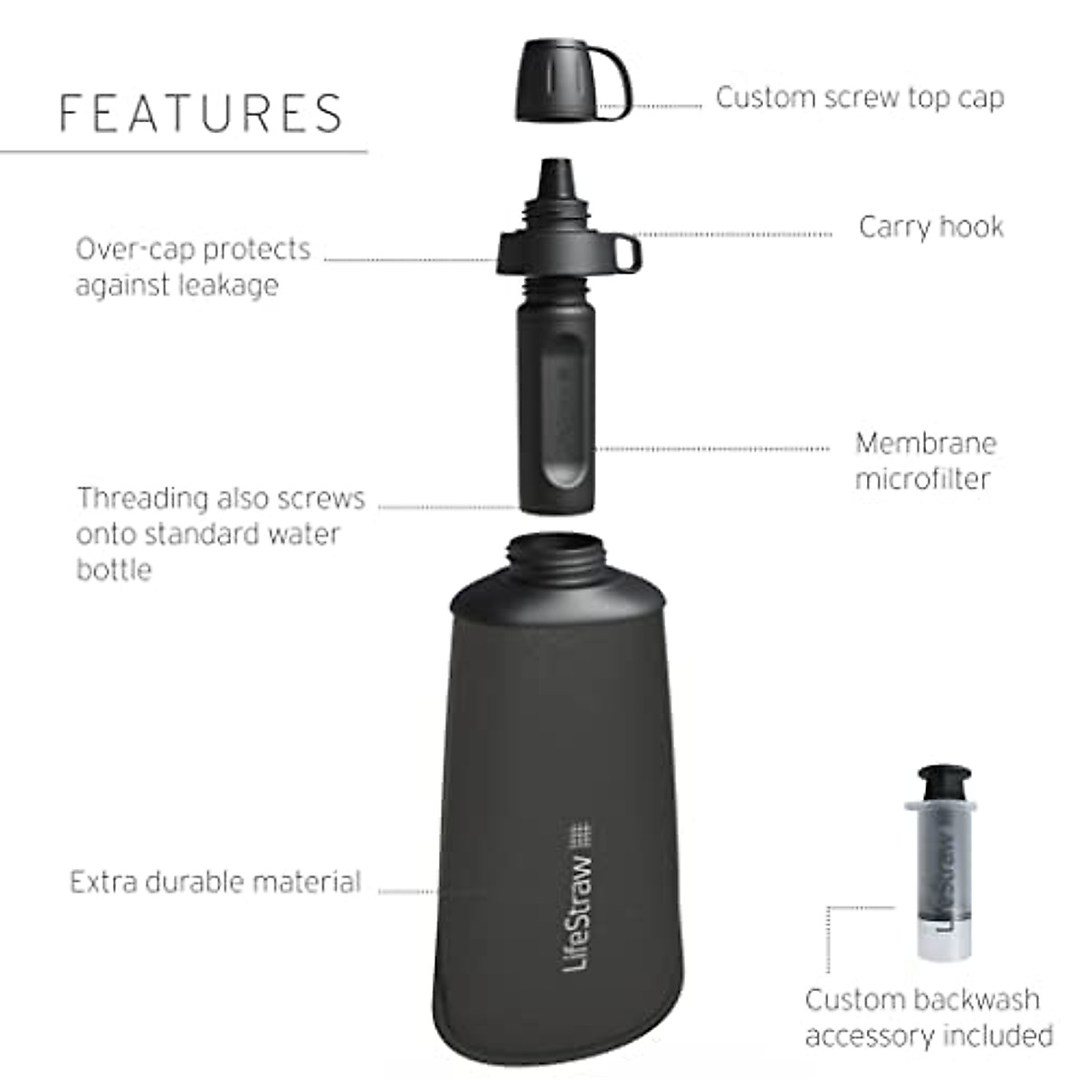 LifeStraw Peak Series - Collapsible Squeeze Bottle Water Filter System – 650ml for Trail Running, Through Hiking, Travel, Cycling, and Fishing, Dark Mountain Gray