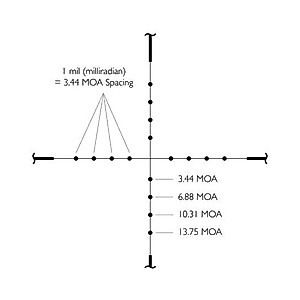 Vantage Riflescope 2-7x32 AO, 1", Mil Dot (Wire)
