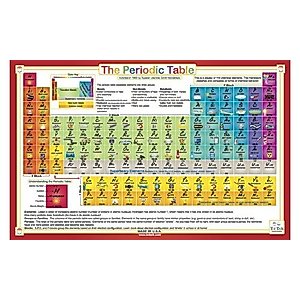 Tot Talk Periodic Table of The Elements Educational Placemat for Kids, Washable, Made in The USA
