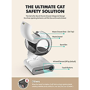 (2023 New) Famree Pet Smart Self-Cleaning Cat Litter Box, Automatic Cat Litter Cleaning Robot with 65L+9L Large Capacity/APP Control/Ionic Deodorizer for Multiple Cats