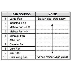 LectroFan High Fidelity White Noise Machine with 20 Unique Non-Looping Fan and White Noise Sounds and Sleep Timer