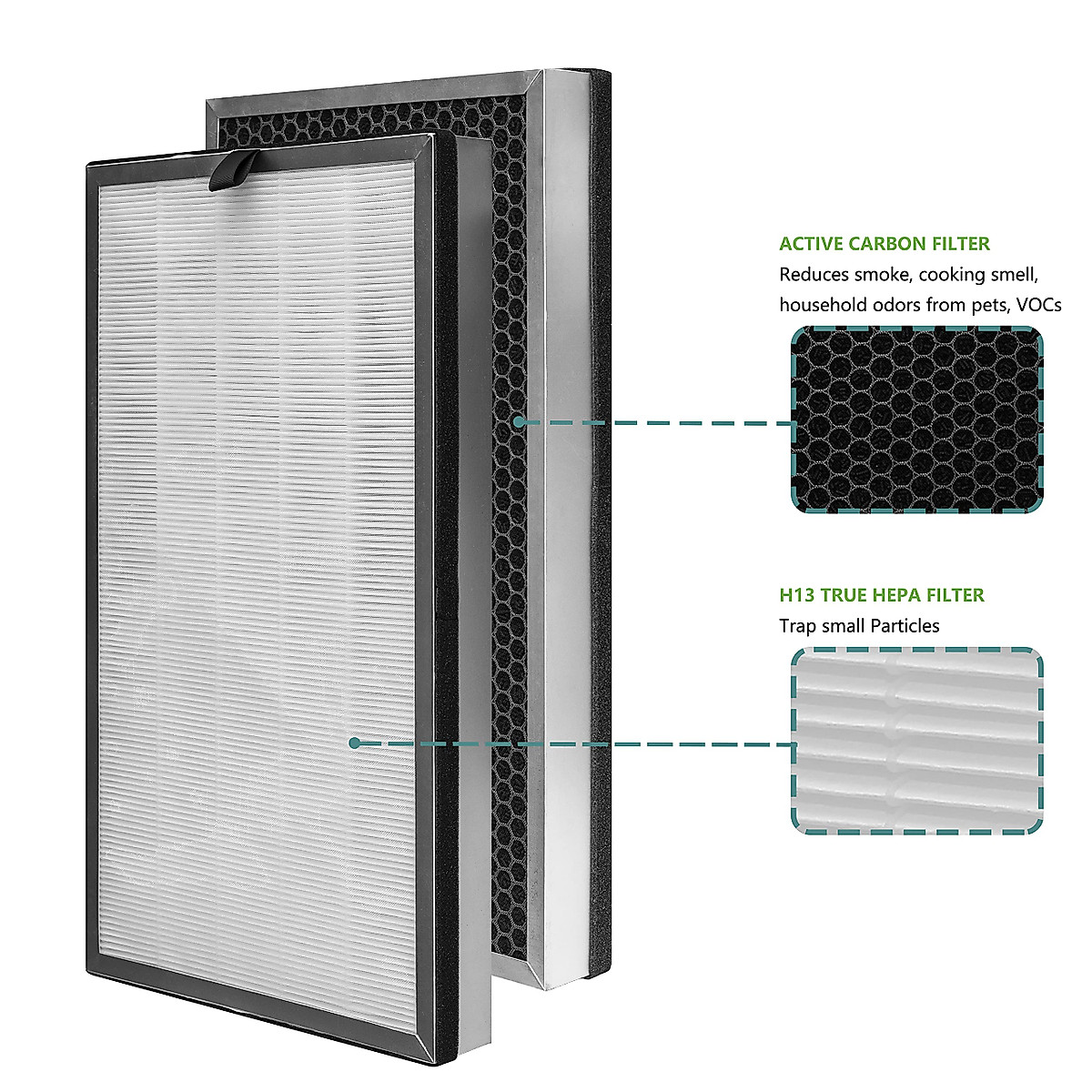 MA-112 Replacement Filter, Compatible with Medify MA 112 Air Purifier, 3 in 1 with Pre-filter, H13 True HEPA Filter and Activated Carbon for 99.9% Removal, 2 Pack