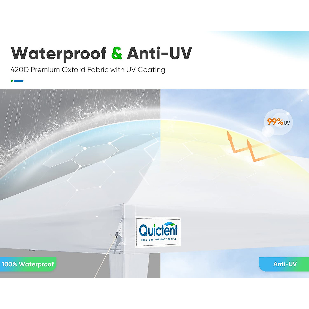 Quictent 10x20ft Easy Pop up Canopy Tent Instant Canopy Shelter Waterproof with Roller Bag (White)