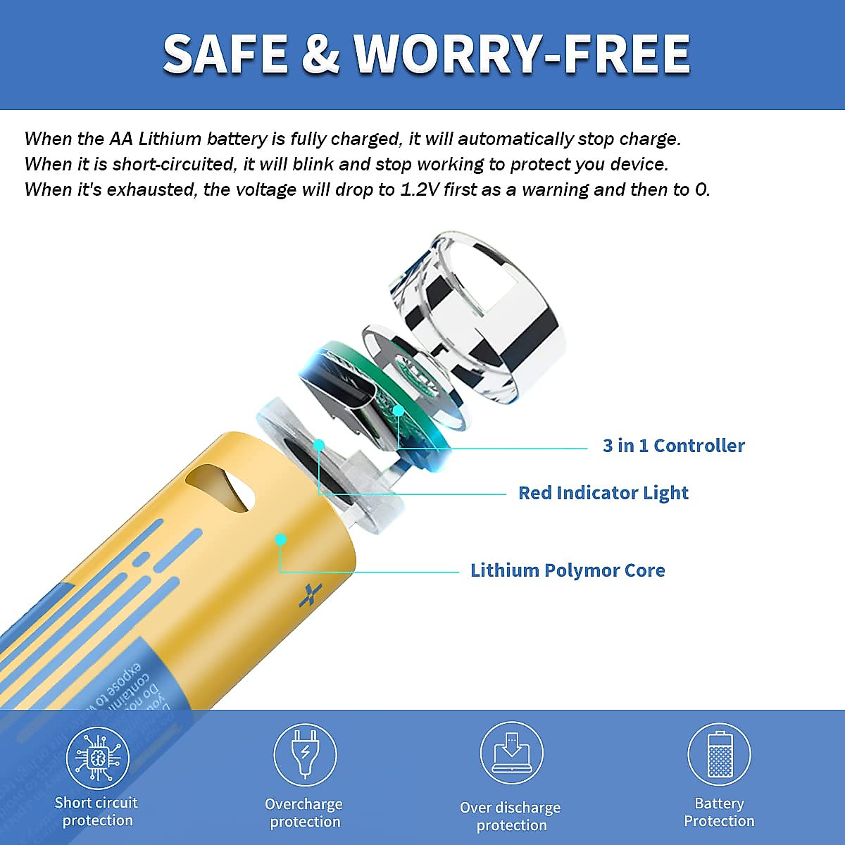 SZEMPTY Lithium 1.5V Rechargeable Batteries AA, Li-ion USB AA Battery 2600mWh with 2 in 1 Type C Charging Cable,Quick Charge in 2 Hours, Pack of 2