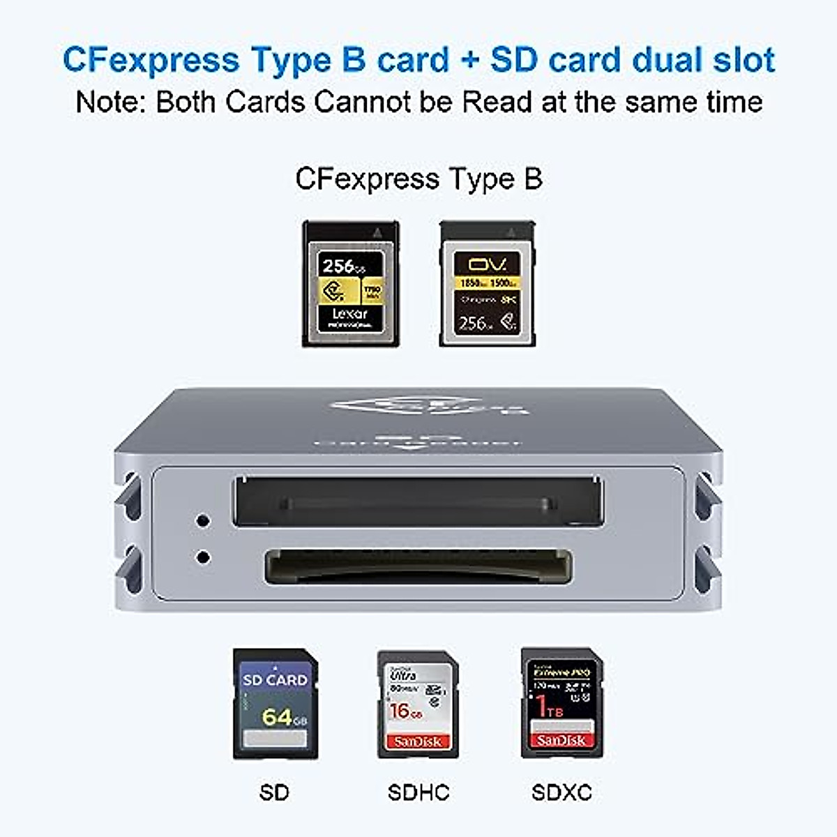 CFexpress Type B/SD Dual Slot Card Reader USB C, USB 3.2 Gen 2 10Gpbs, Compatible with CFexpress Type B Card/SD Memory Card, Aluminum CFexpress Card Adapter with USB C to USB C/USB A Cable