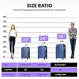 AnyZip Luggage Expandable PC ABS Durable Hardside Suitcase with Spinner Wheels TSA Lock Checked-Medium 24 Inch Blue