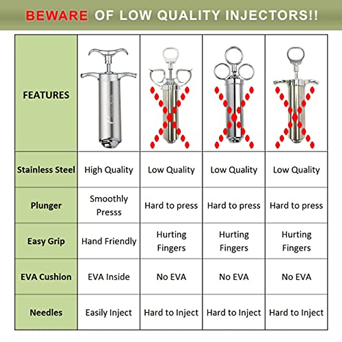 Culinary Hutch Meat Injector Syringe with Meat Tenderizer - 304-Stainless Steel Meat Injector Syringe Kit, 3 Needles, 3 Brushes, O-Rings set - Grilling, BBQ Accessories, 2-oz Large Capacity Barrel