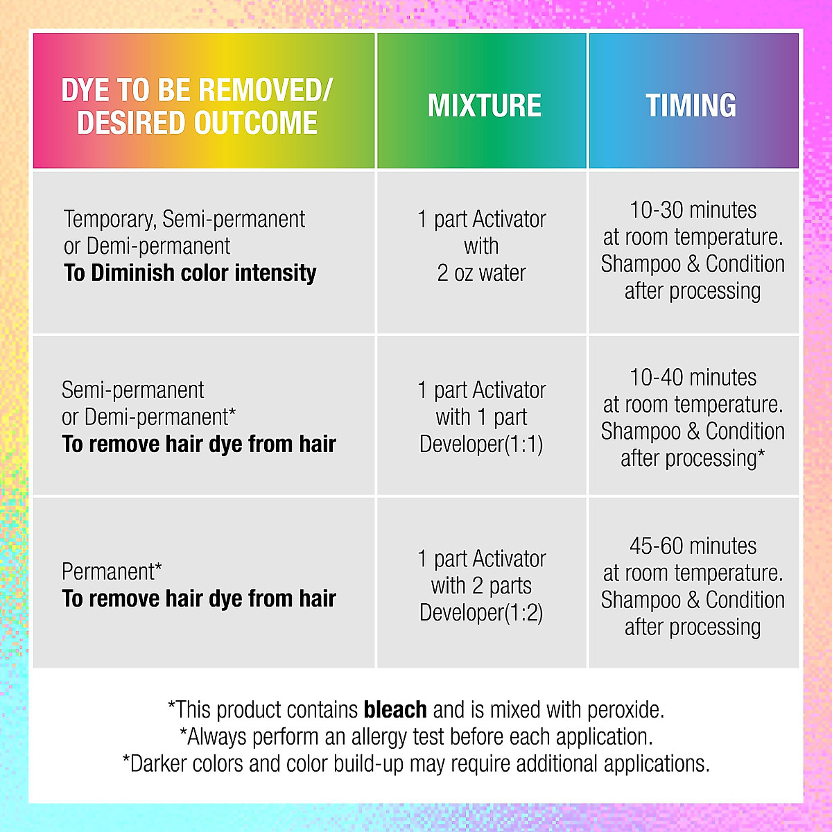 Punky Colour Off Hair Dye Remover Kit, Safely Removes Temporary, Semi-Permanent, Demi-Permanent, and Permanent Hair Colors, Easy and Gentle Hair Color Removal Solution