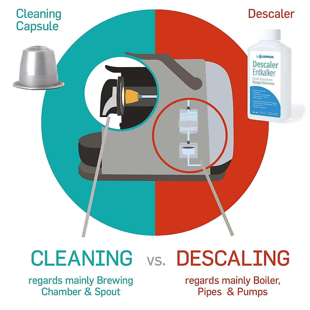 KLEANPERK 5 Pack Compatible Nespresso Cleaning Pods for Nespresso Original Machines I Cleaning Kit for Better Tasting Coffee I Nespresso Machine Cleaner I Easy and Safe to Use