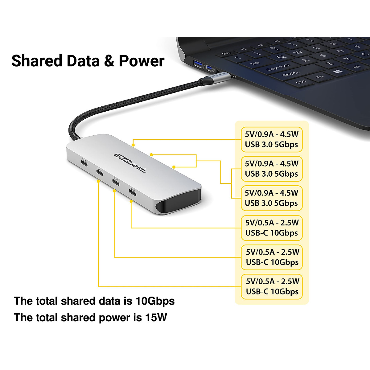 EZQuest USB C Hub Docking Station 7 in 1 with 3 Gen 2 10Gbs USB C Ports, 3 USB A 3.0 Ports, 1 USB C Power Delivery 3.0 with 5Gbs Data, Compatible with MacBook/Dell/HP/Lenovo Laptops
