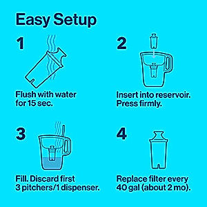 Brita Standard Water Filter for Pitchers and Dispensers, BPA-Free, Replaces 1,800 Plastic Water Bottles a Year, Lasts Two Months or 40 Gallons, Includes 2 Filters