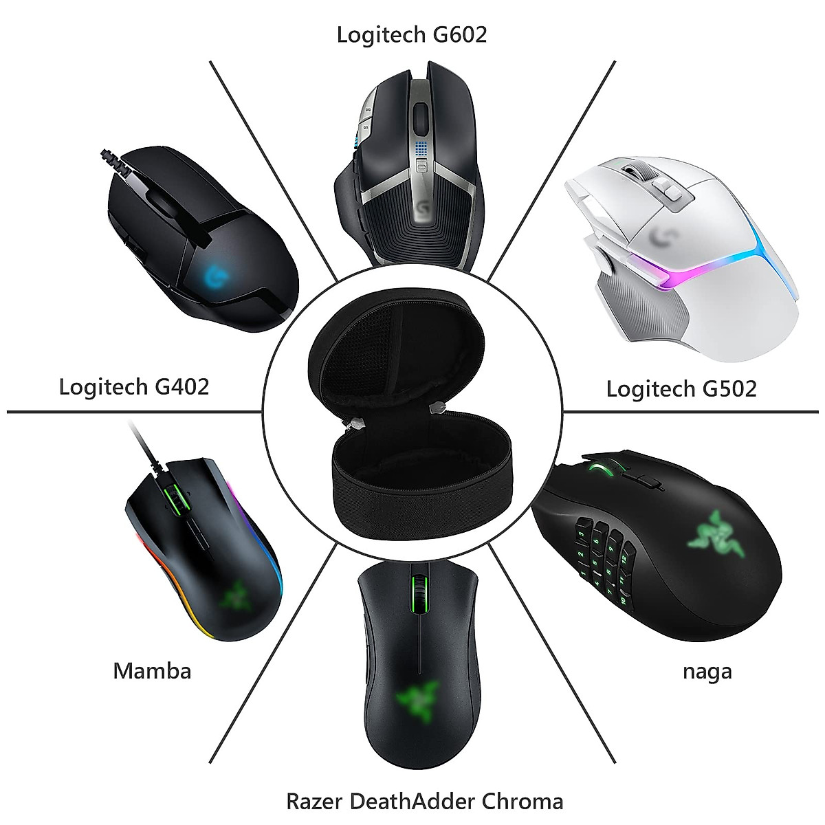 Geekria Travel Case Compatible with Logitech G402, G502, G602, G203, G PROX, Razer DeathAdder Chroma, Naga, Mamba, Basilisk X, Basilisk V3, and Many Gaming Wireless Mouse/Protective Travel Case