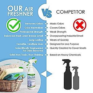 Air Duct Cleaner Spray, Professional HVAC Air Freshener, Air Duct Deodorizer, and Odor Remover Spray for Homes, Business, Auto, RVs, and Campers! (32 Ounce)