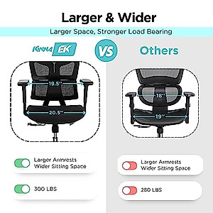 Kinna EK Ergonomic Office Chair, Home Office Mesh Chair with Adjustable 4D Headrest, 3D Armrest, Lumbar Support for Long Hours - High-Back Computer Chair with Tilt Function, 5-Year Warranty