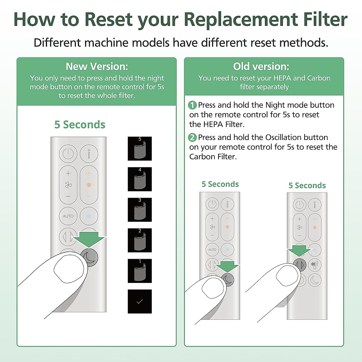 2-IN-1 Filter Replacement for Dyson PH01 HP07 HP10 TP07 TP10 TP09 HP09 HP06 TP06 Air Purifier 360 Combi Glass Pure Cool Hot Humidify Fan, 2-IN-1 HEPA + Carbon Filter (Upgraded), 1 Pack