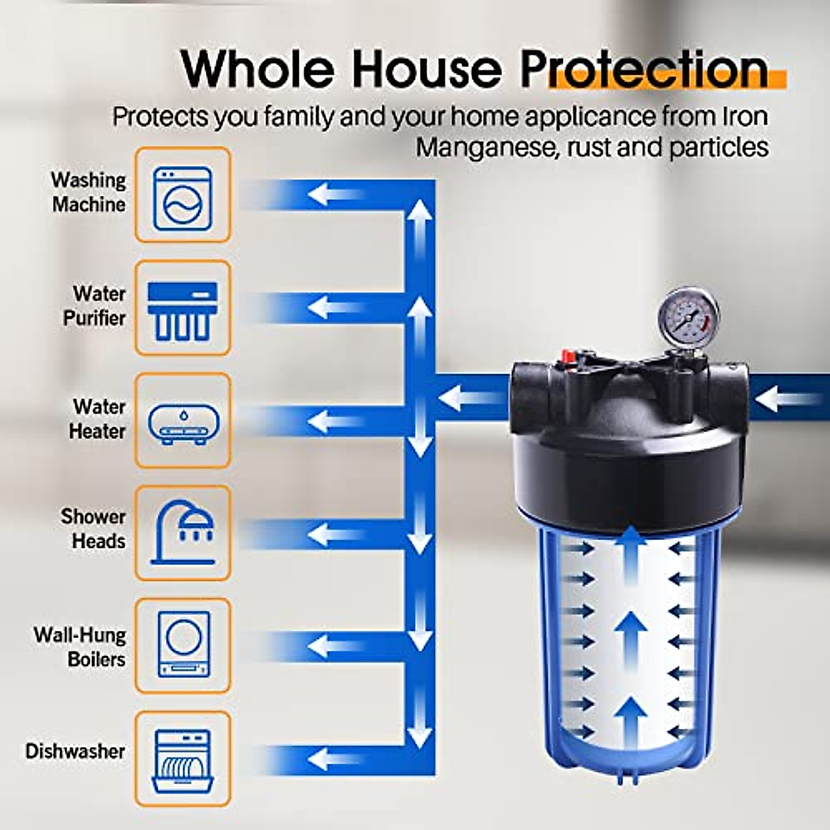 PUREPLUS Whole House Water Filtration System with Sediment and Carbon Water Filter
