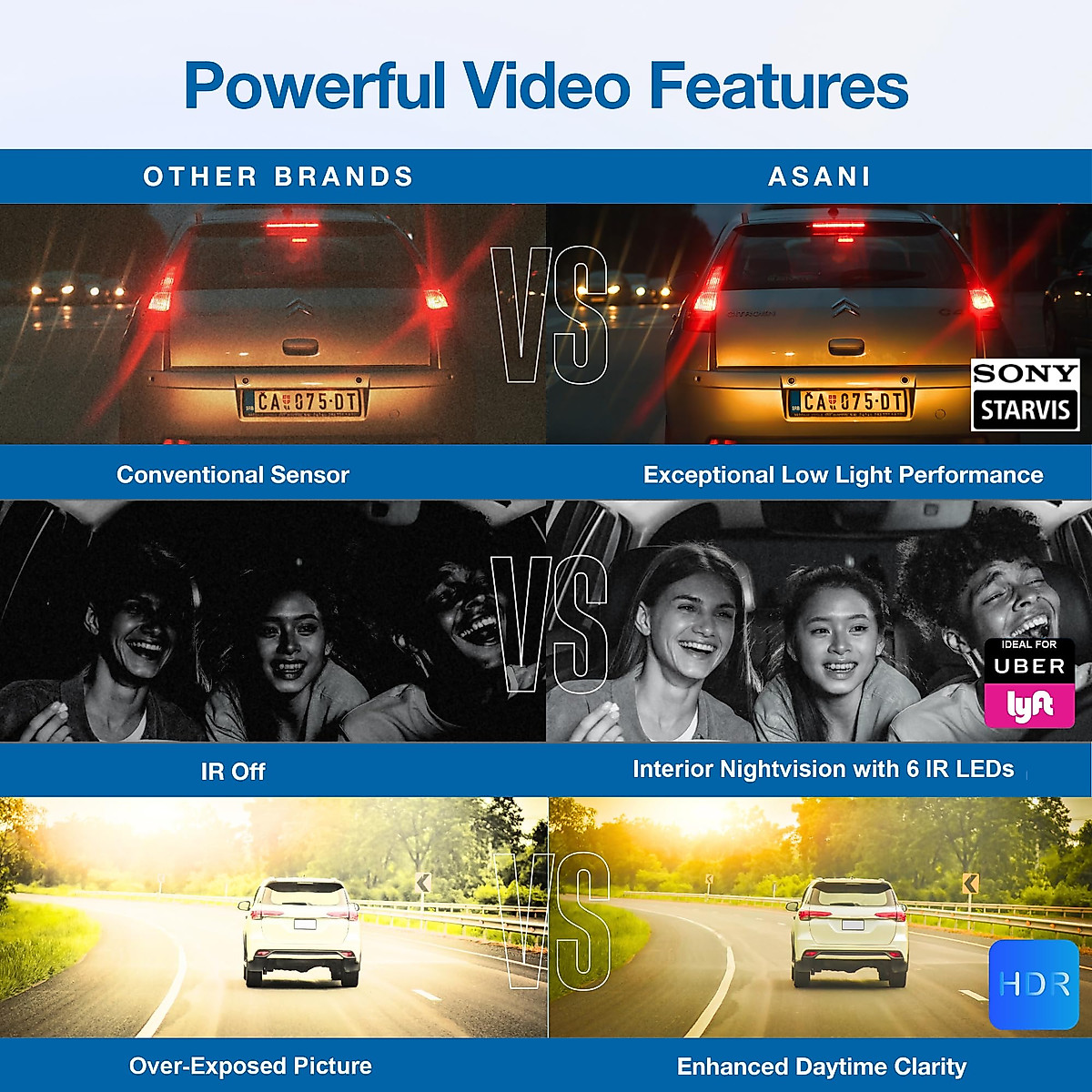 Asani 3-Channel Car Dash Cam - 4K Front, Rear, and Cabin Recording, LCD Screen, Includes 32GB SD Card, WiFi, GPS, G-Sensor, 6 IR LEDs for Night Vision, Ideal for Comprehensive Road Security