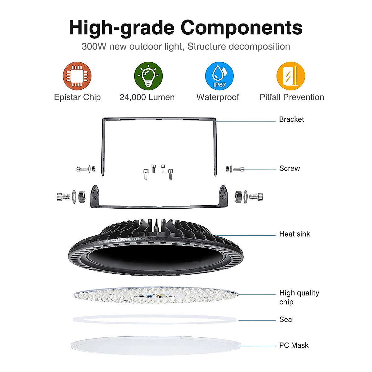 WUWAI 100W 200W 300W UFO LED High Bay Lights, 6500K Daylight White Ultra Thin Highbay Light Fixtures, IP65 Waterproof Bay Lighting for Garage Factory Warehouse Gym